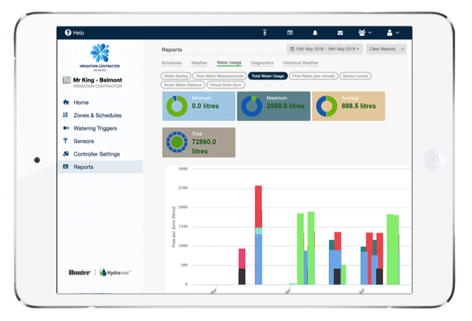 Water Right Irrigation Hydrawise
